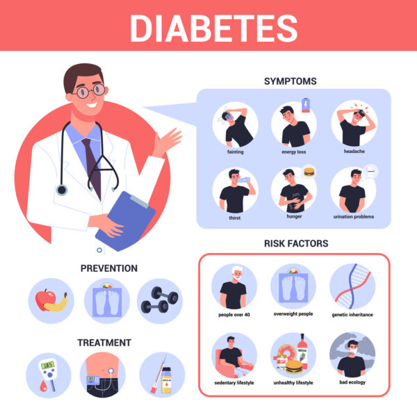 Your Risk of Diabetes and Associated Stress! | Mens Clinic International